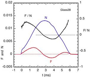 The physics of baseball